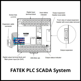 PLC Solution